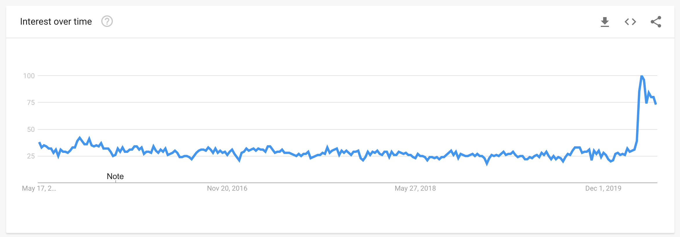 onlinelearning-trend.png